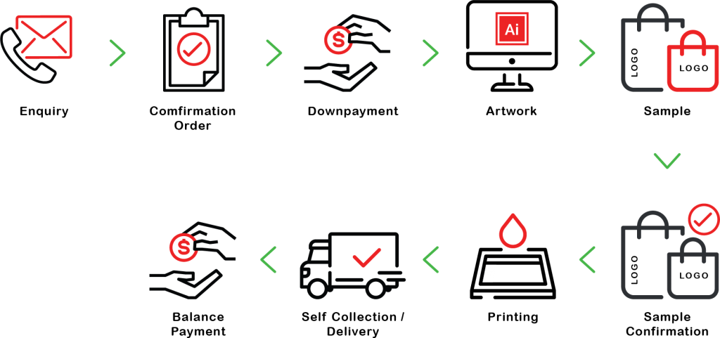 Servis Cetak Logo – Pembekal Cenderahati